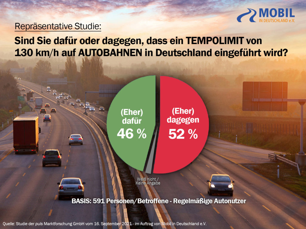 Neue Studie: Mehrheit der Autonutzer lehnt Tempolimit auf Autobahnen ab